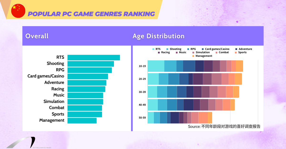 Best Practices for Game Marketing & PR in Asia’s Big 3 – China, Japan ...